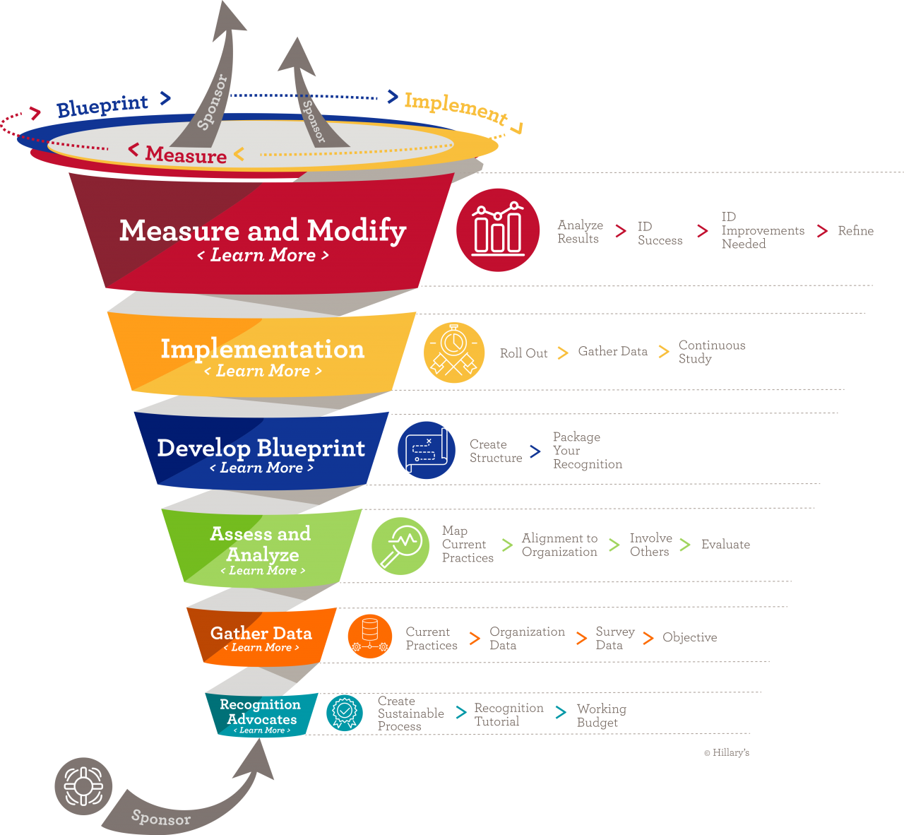 Recognition Systems - Pearce Foundation